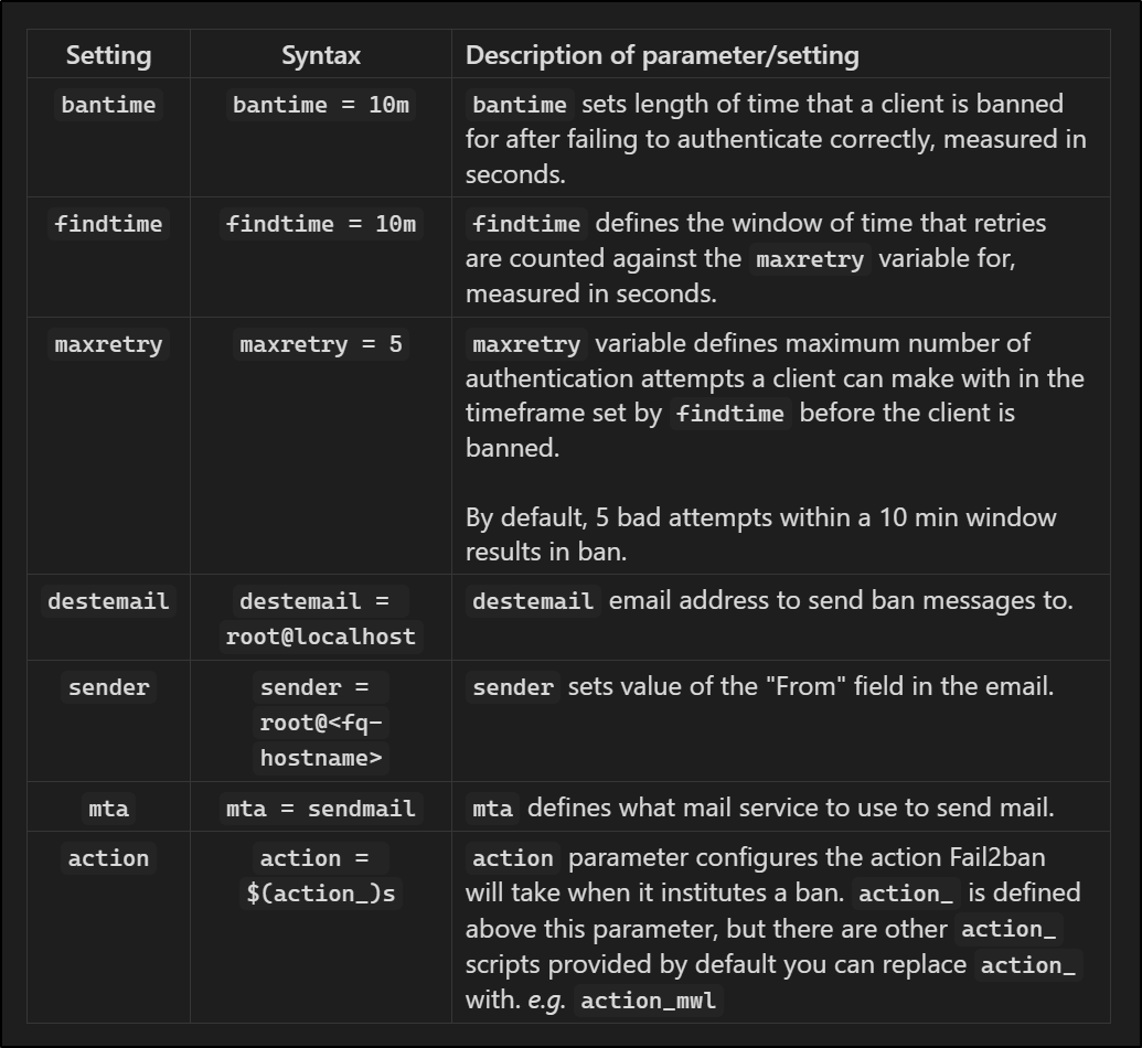 How to use Fail2ban to protect your Linux server | Hi, I'm Gispa